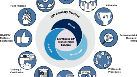 APIC National 2022 Lighthouse EIP Management Solution | Lighthouse EIP