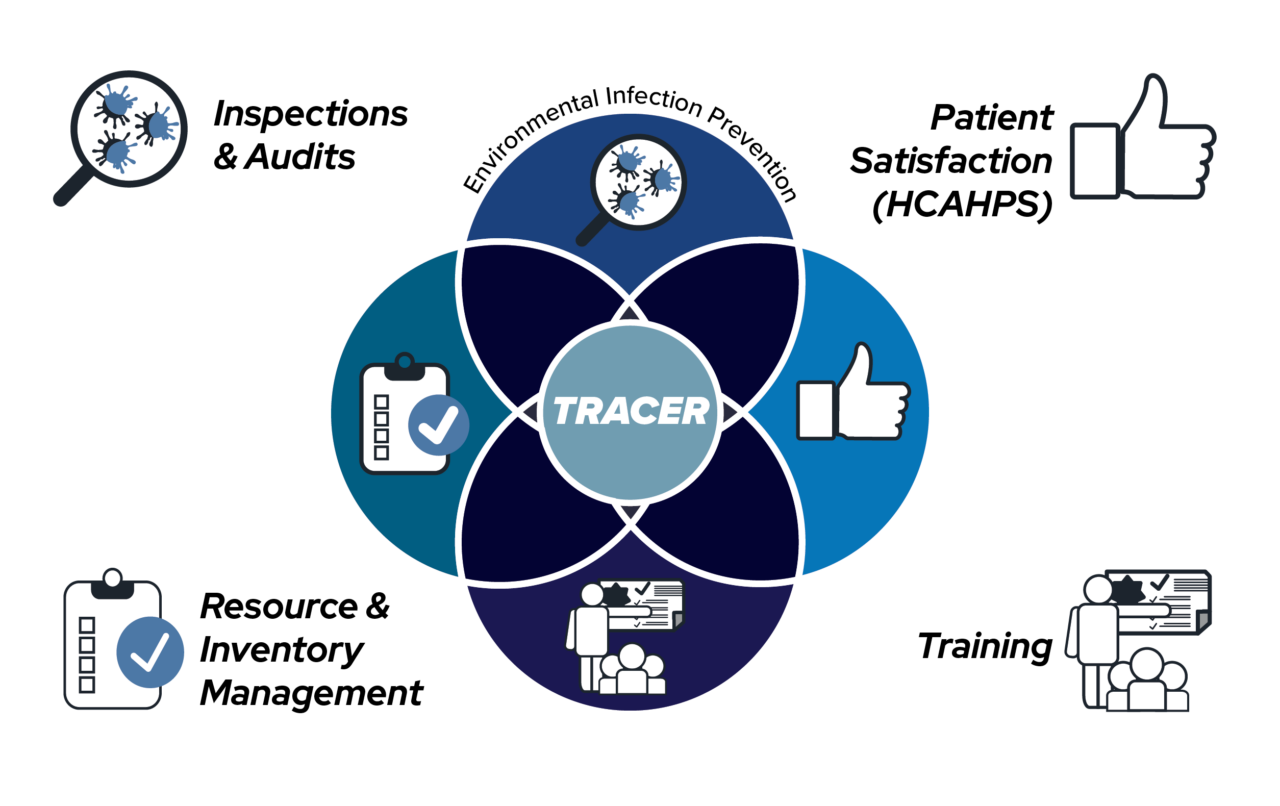 APIC National 2022 TracerEIP/IP Software | Lighthouse EIP